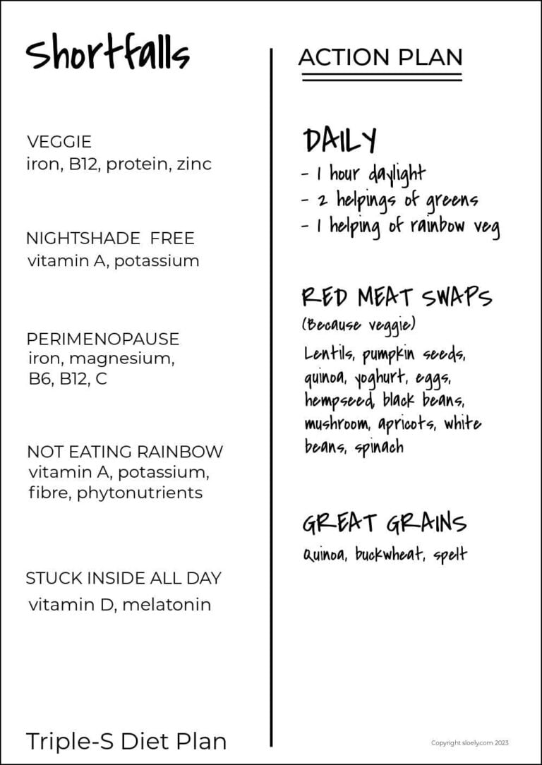 Anti-Inflammation Diet Plan